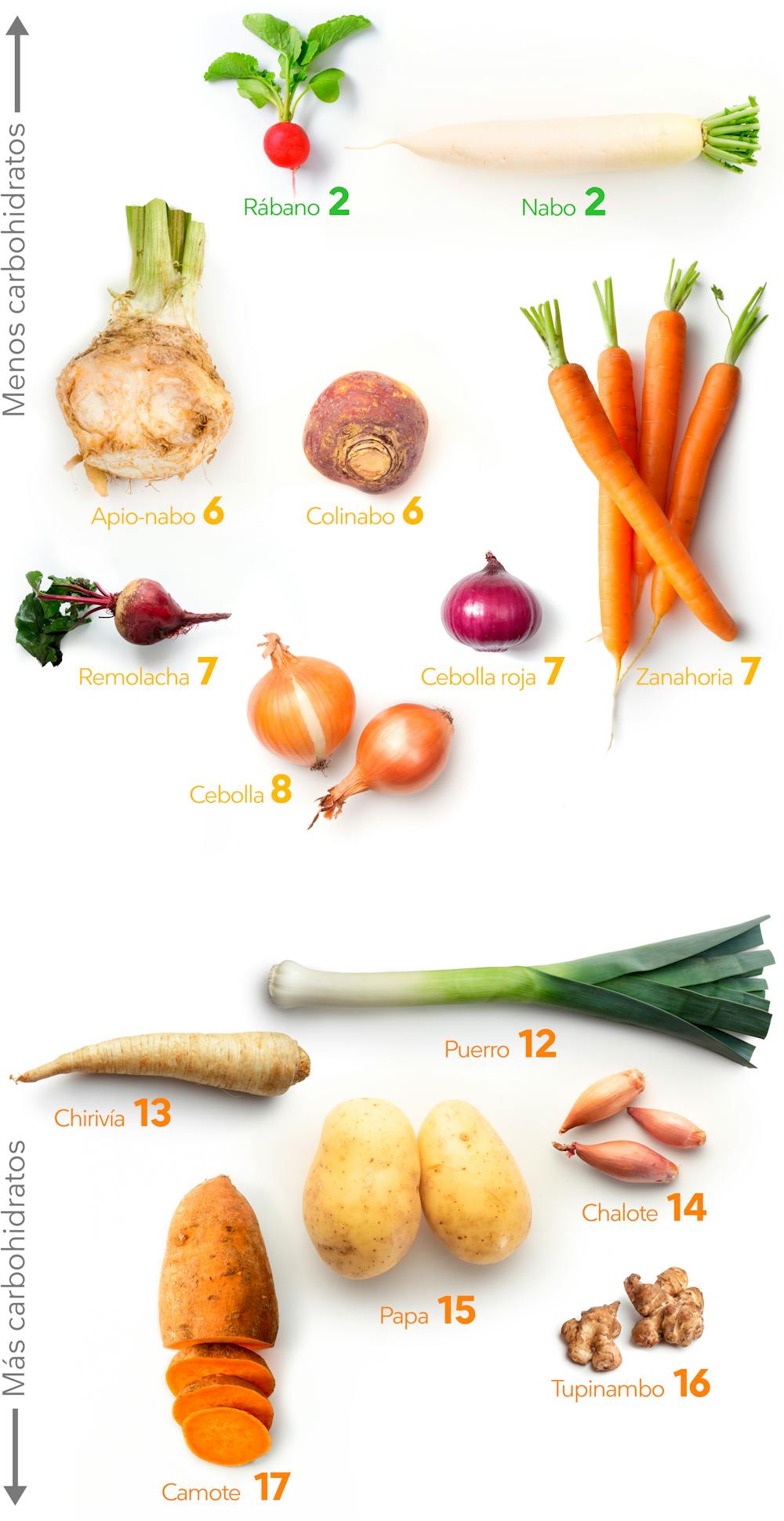 Verduras Keto: las Mejores y las Peores – Diet Doctor