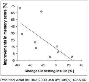How does fasting affect your brain? - Diet Doctor
