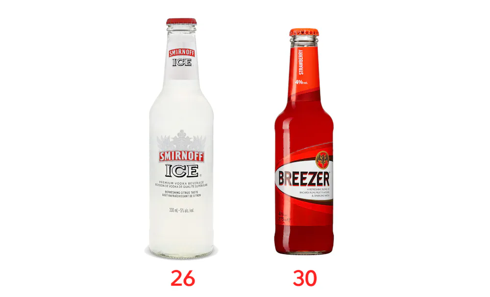 Best and Worst Low Carb Alcohol Drinks – Visual Guide – Diet Doctor