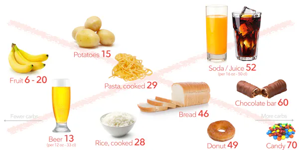 A Low Carb Diet Guide for Beginners – Diet Doctor