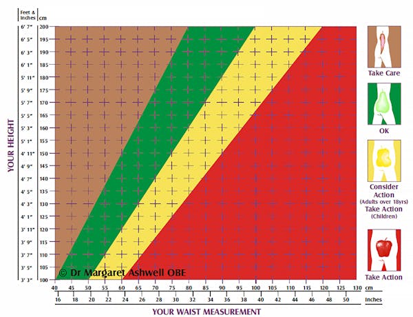 What You Need to Know About Insulin Resistance — Diet Doctor
