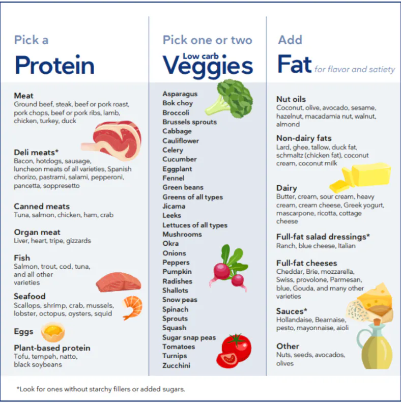 A Ketogenic Diet For Beginners The 1 Keto Guide Diet Doctor A Ketogenic Diet For Beginners The 1 Keto Guide Diet Doctor