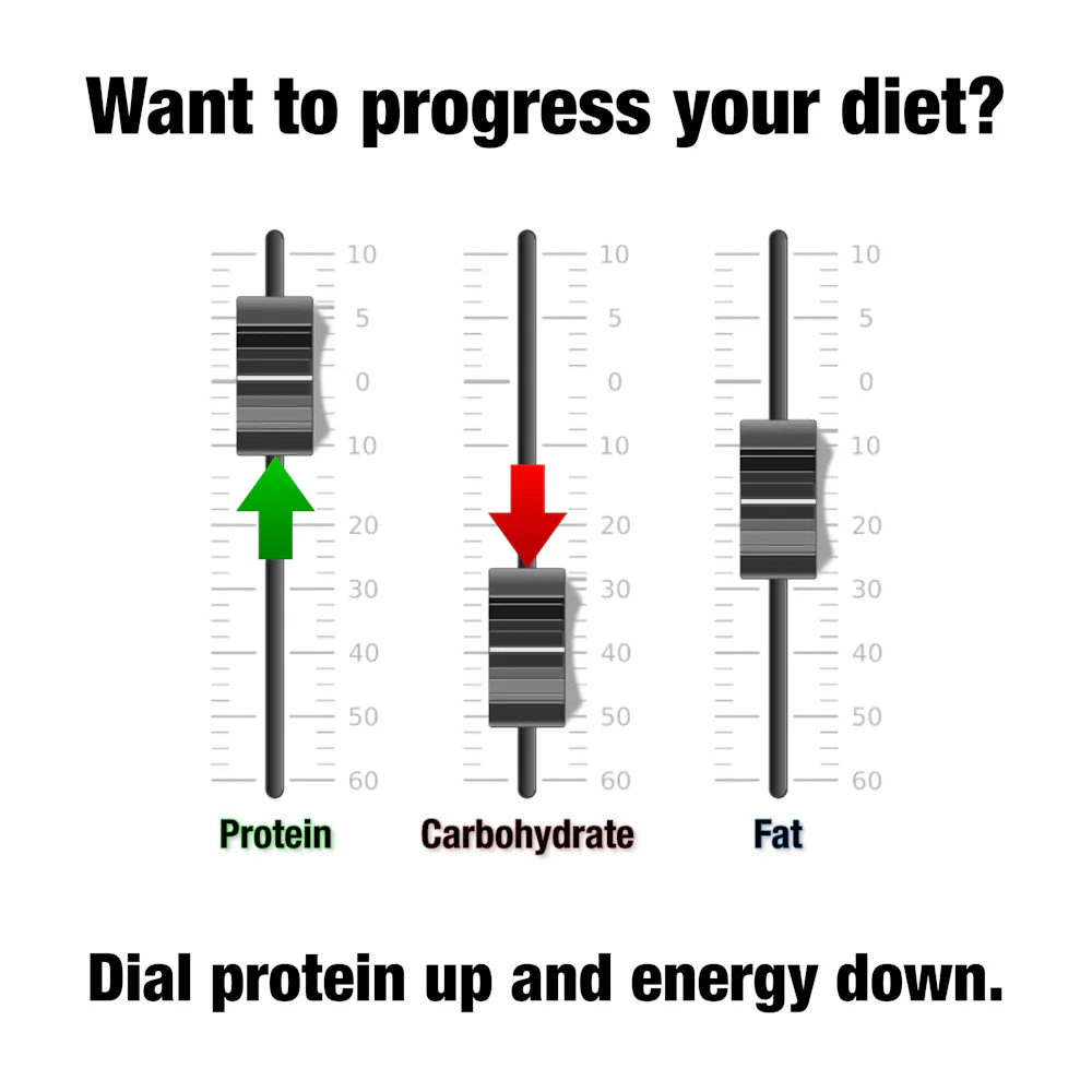 How and Why To Eat More Protein – Diet Doctor