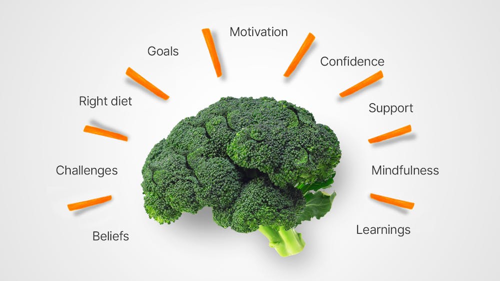 10 Steps for a Successful Weight Loss Mindset – Diet Doctor