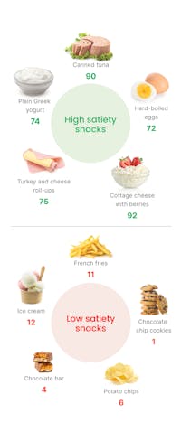 17 tasty high-satiety snacks – Diet Doctor