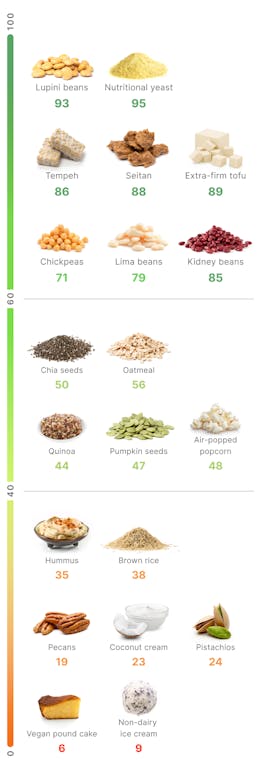 The best high-satiety plant-based foods – Diet Doctor