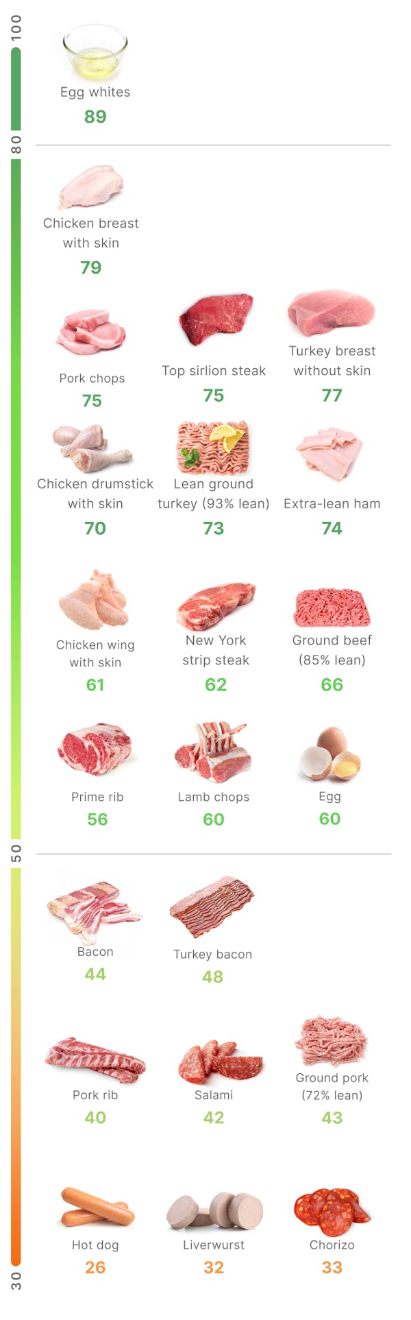 Higher-satiety eating: the best meat, poultry, and eggs - Diet Doctor Higher-satiety eating: the best meat, poultry, and eggs - Diet Doctor