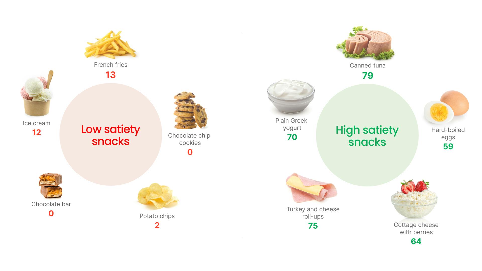 17 tasty high-satiety snacks – Diet Doctor