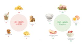 17 tasty high-satiety snacks – Diet Doctor