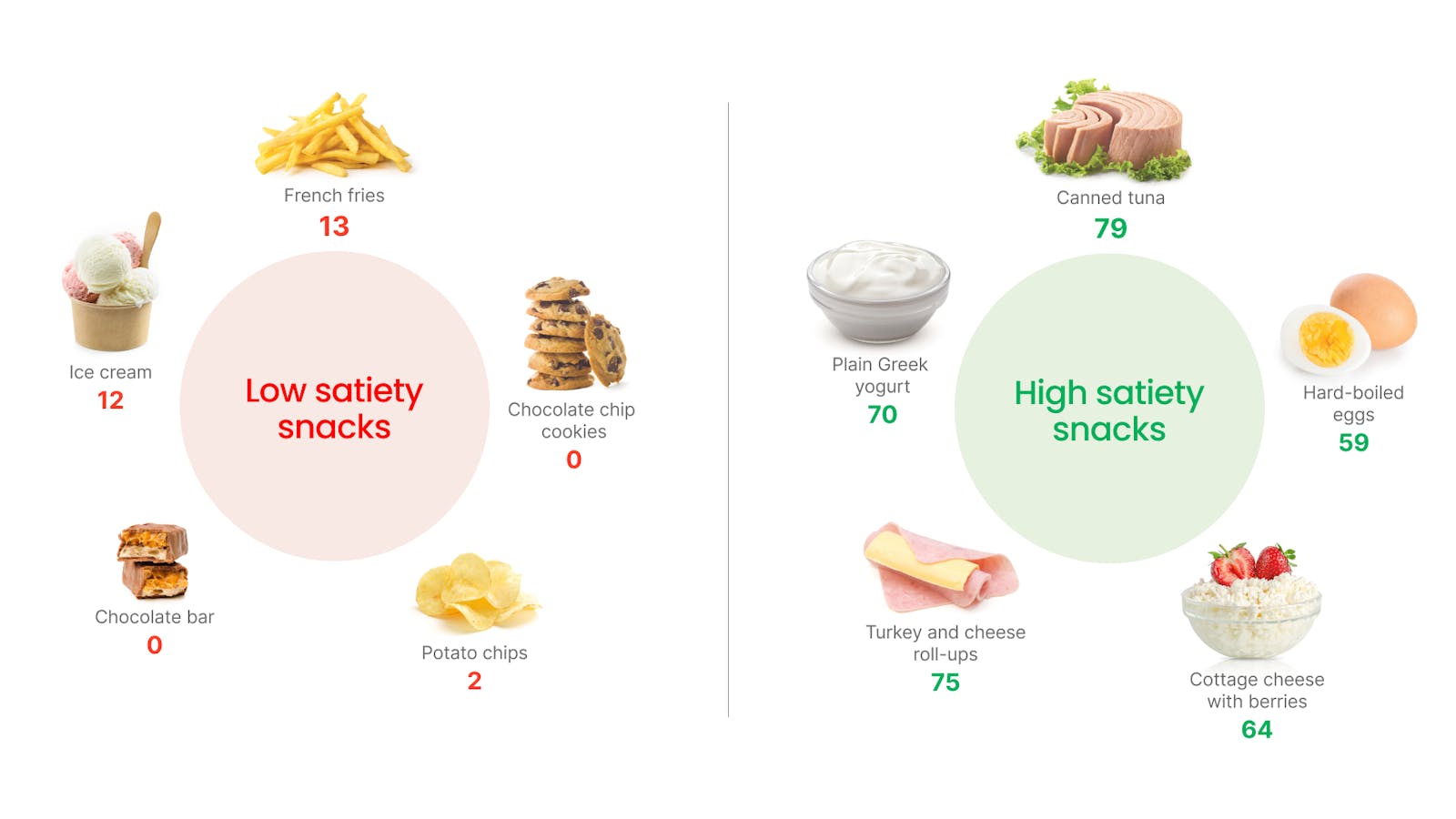 17 tasty high-satiety snacks – Diet Doctor