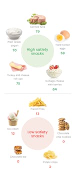 17 tasty high-satiety snacks – Diet Doctor